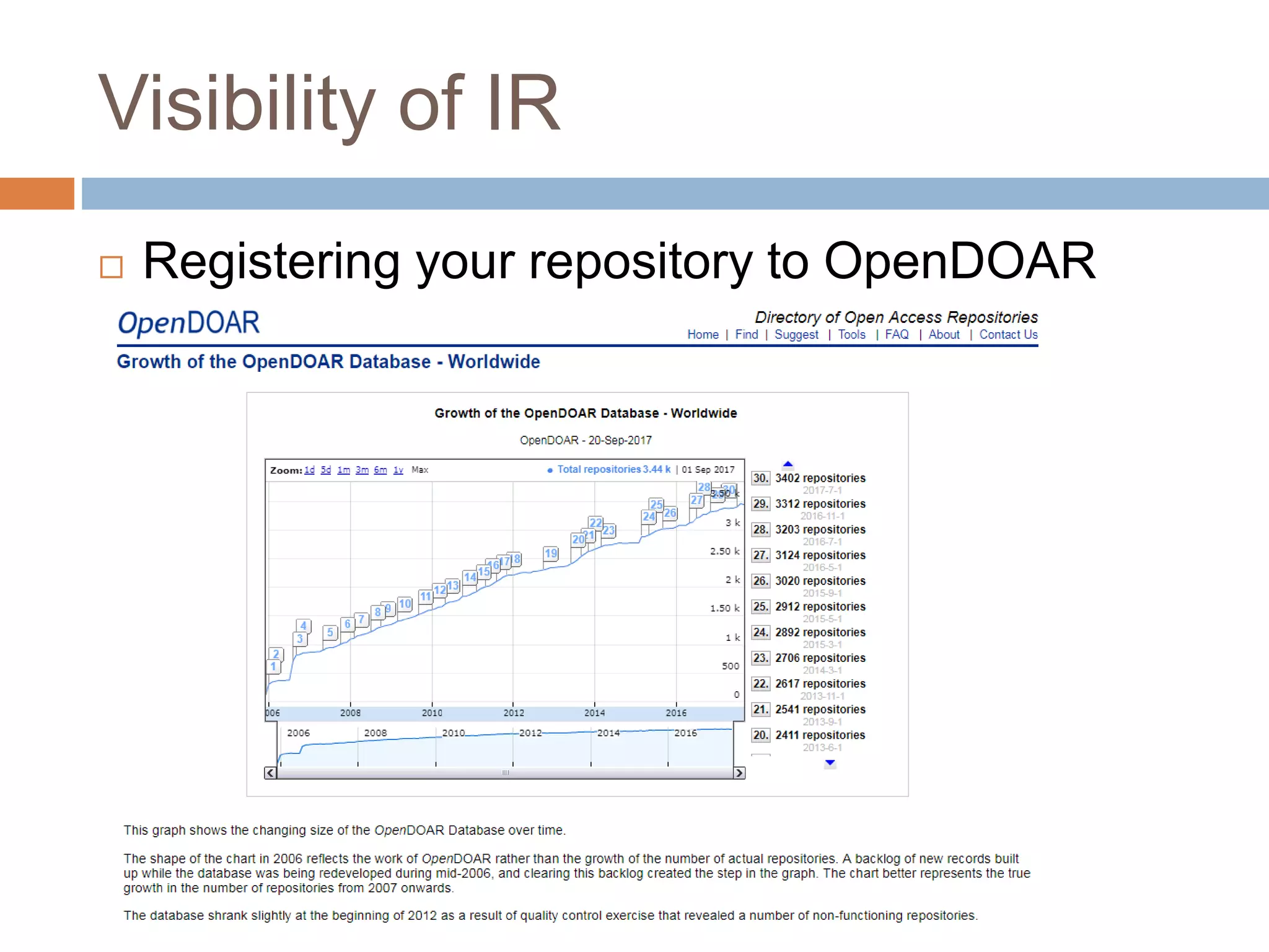 Building an institutional repository using dspace | PPTX