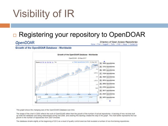 Building an institutional repository using dspace | PPTX | Databases | Computer Software and ...
