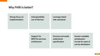 Building an Integrated Healthcare Platform with FHIR® | PDF | Cloud Computing | Internet