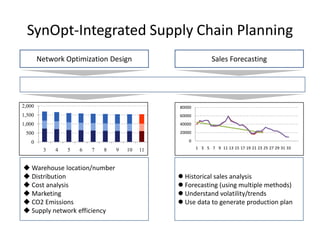 Building An Integrated Supply Chain Planning Platform | PDF
