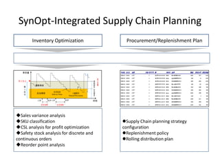 Building An Integrated Supply Chain Planning Platform | PDF