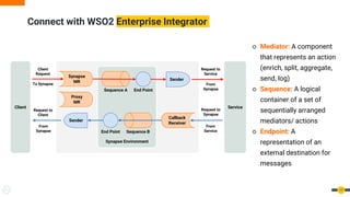 Building an integration agile digital ecosystem | PPT