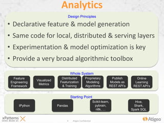 Building an intelligent big data application in 30 minutes | PPTX