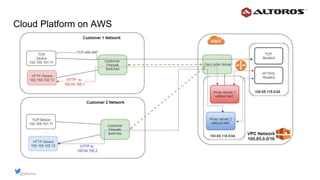 Building an IoT Cloud for Healthcare: How to Solve Networking Challenges and Still Have High ...