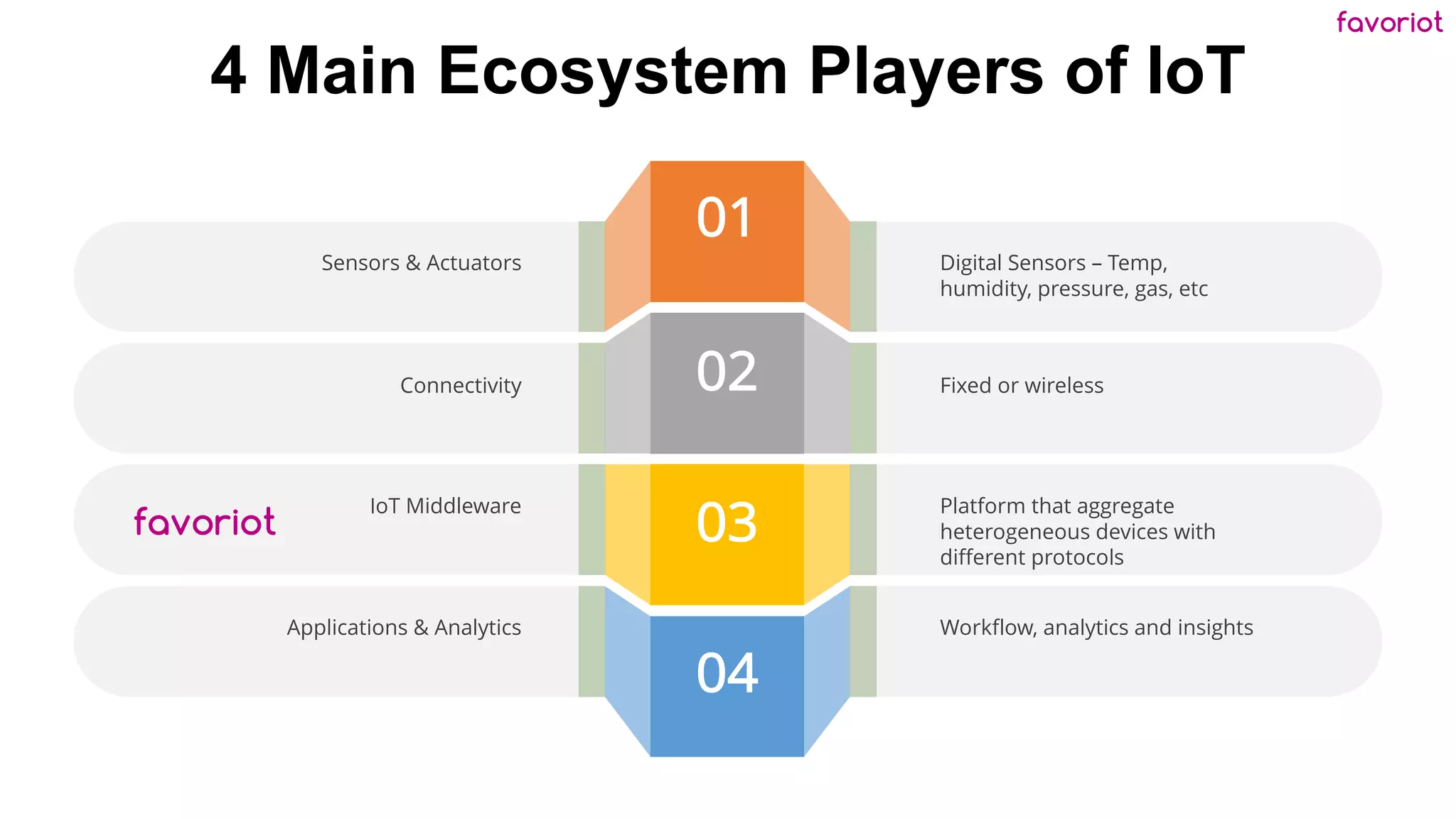 Building an IoT Ecosystem for the Next Generation-IoT | PDF