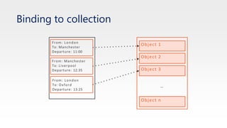 Building an MVVM based Xamarin Forms application | PPTX | Computing | Technology & Computing