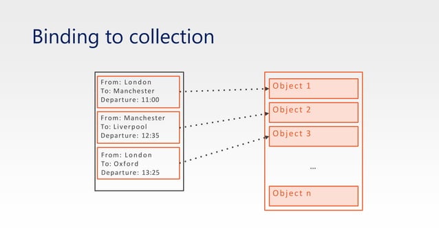 Building an MVVM based Xamarin Forms application | PPT