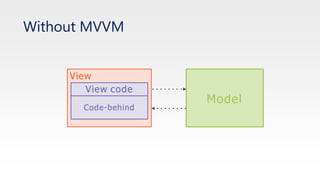 Building an MVVM based Xamarin Forms application | PPTX | Computing | Technology & Computing