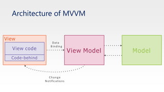 Building an MVVM based Xamarin Forms application | PPTX | Computing | Technology & Computing