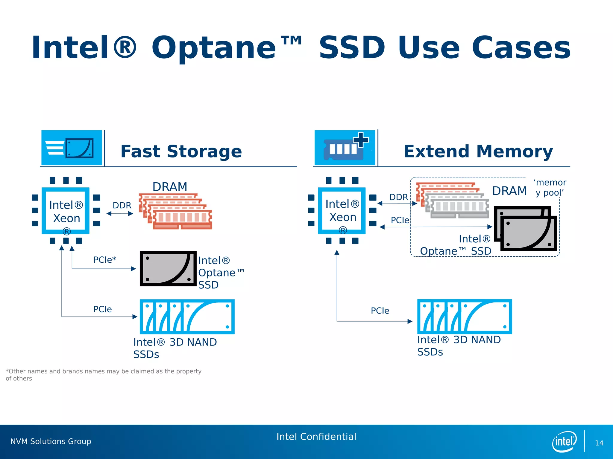 Building An Open Memory Centric Computing Architecture Using Intel