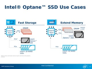 Building an open memory-centric computing architecture using intel ...