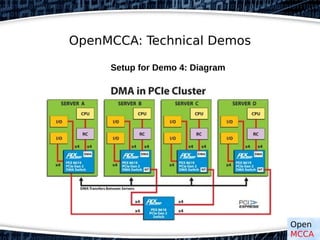 Building an open memory-centric computing architecture using intel optane | PDF