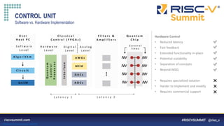 Building an open control stack for quantum computers using RISC-V ...