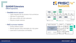 Building an open control stack for quantum computers using RISC-V ecosystems | PPTX