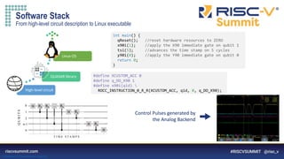 Building an open control stack for quantum computers using RISC-V ecosystems | PPTX