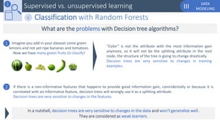 Building a performing Machine Learning model from A to Z | PPT