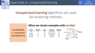 Building a performing Machine Learning model from A to Z | PPT