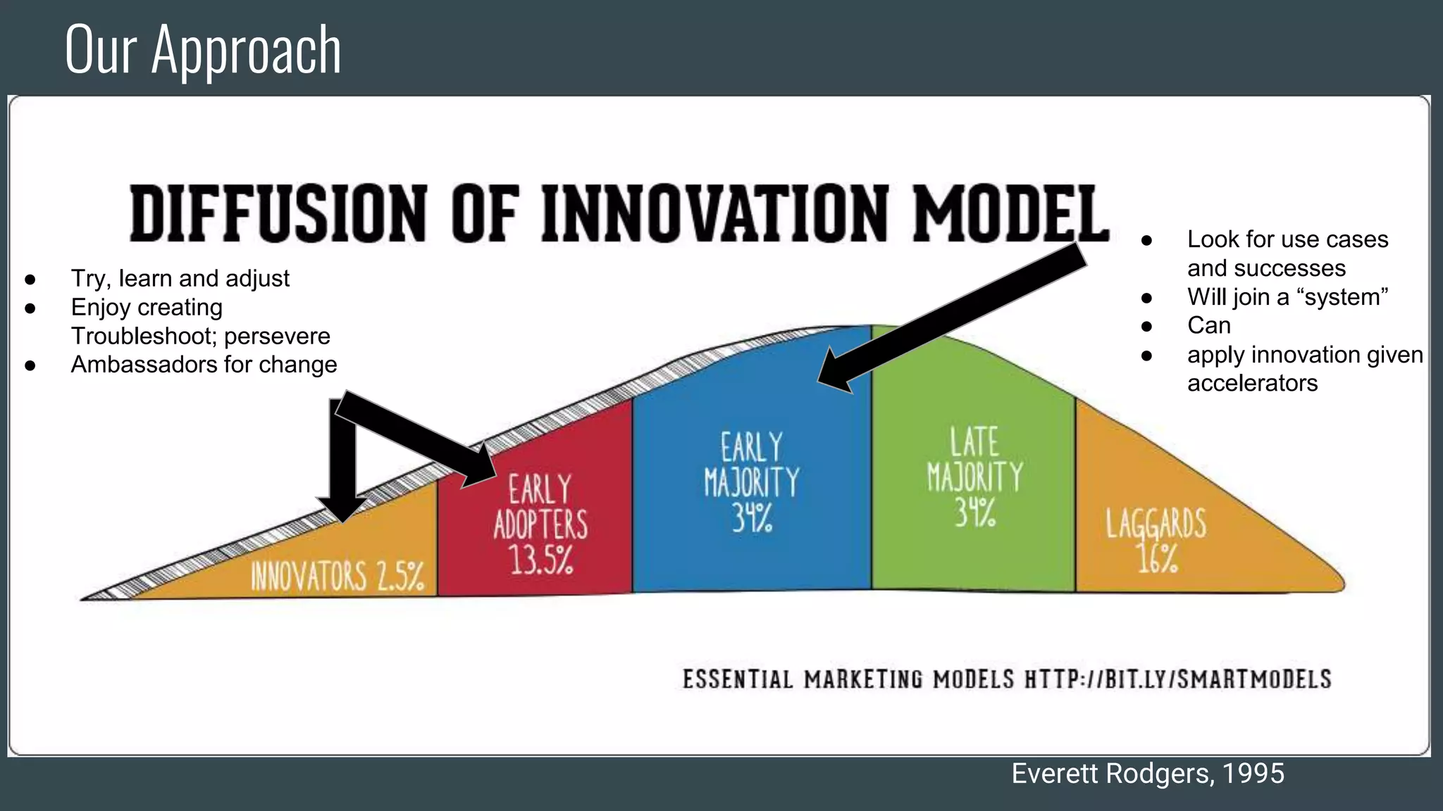 Building a personalized learning program | PPT