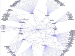 Building a personal learning network | PPTX