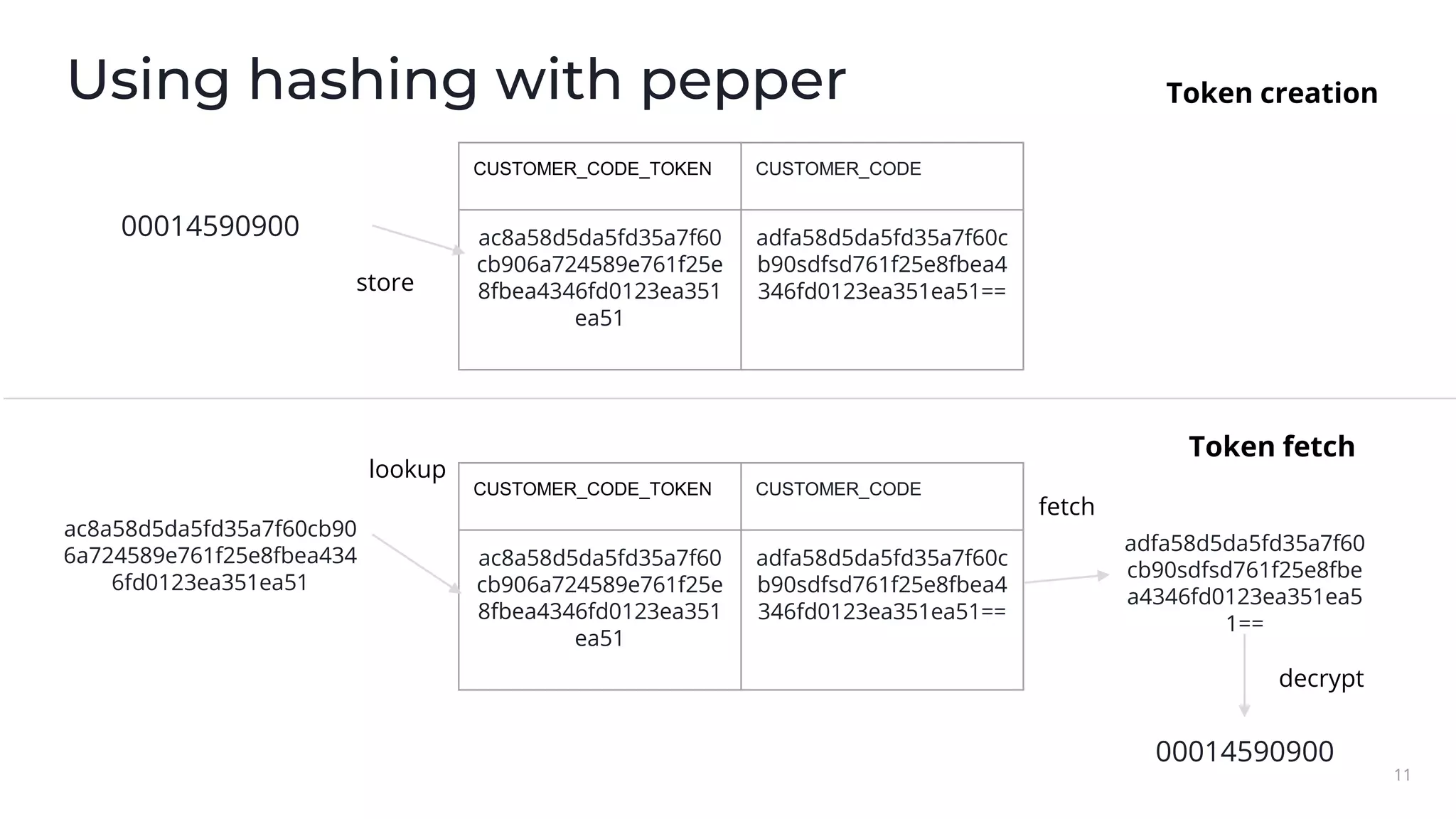 Building a PII scrubbing layer | PPT