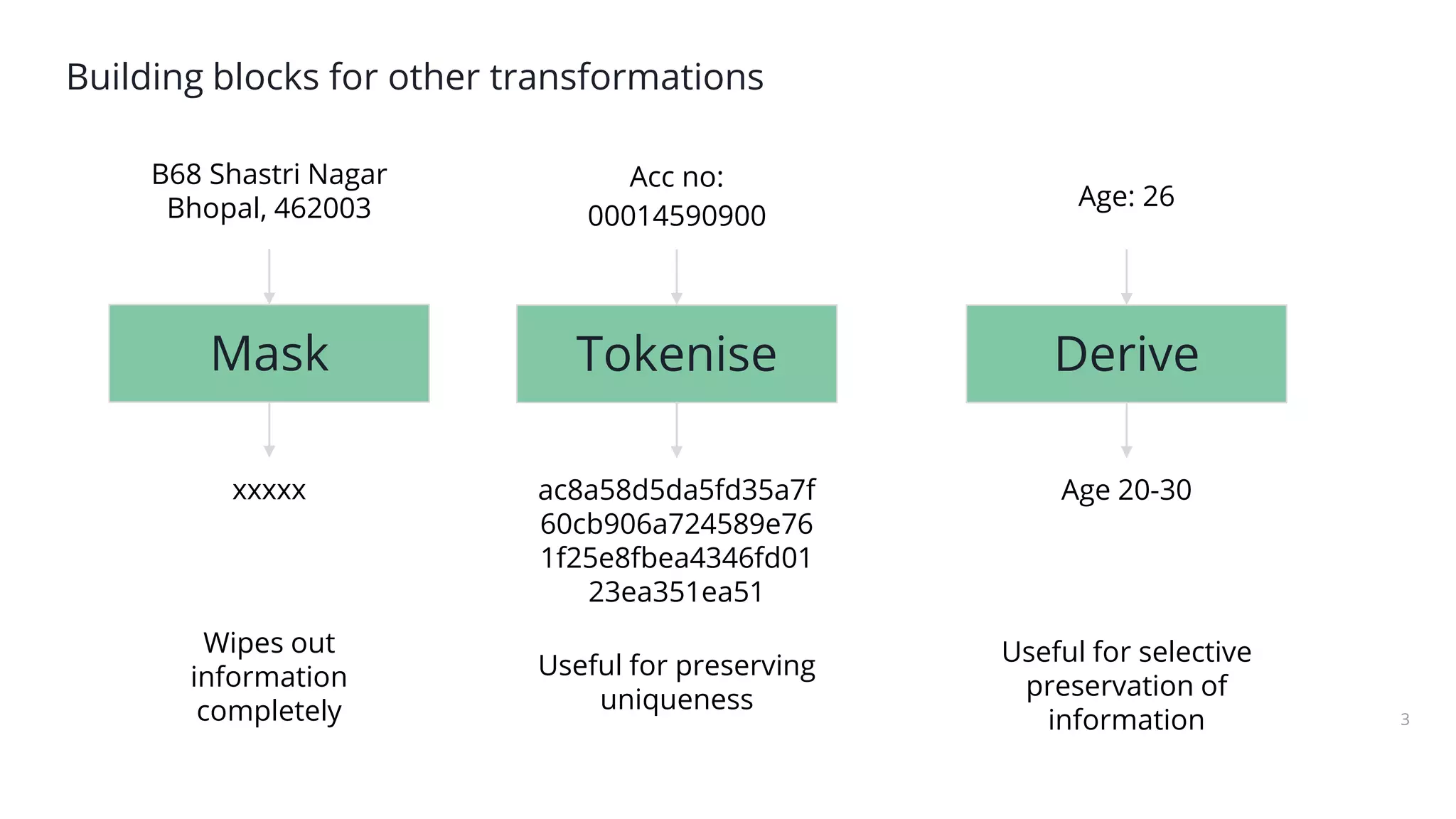Building a PII scrubbing layer | PPT