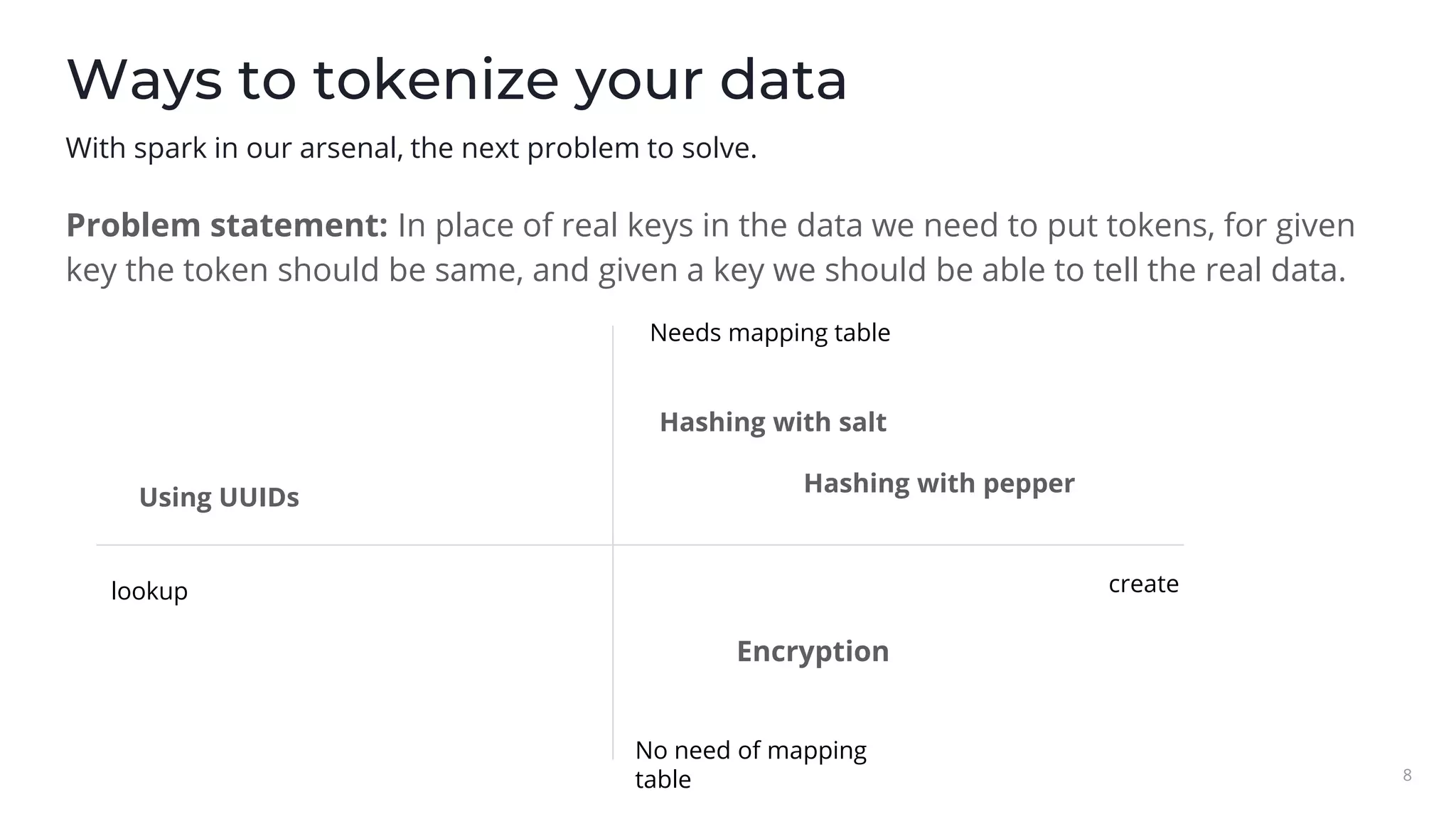 Building a PII scrubbing layer | PPT