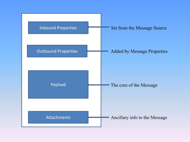 Building api’s(module 3) | PPTX
