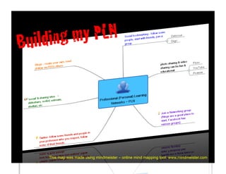 Building a PLN | PDF