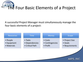 Building a Project Management Information System with SharePoint | PPT
