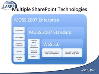 Building a Project Management Information System with SharePoint | PPT