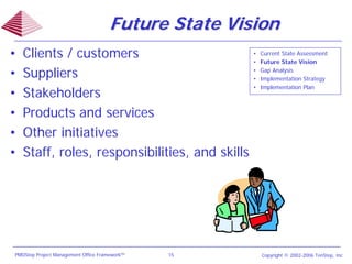 Building a pmo | PDF