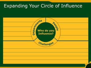 Building A Powerful Center of Influence | PPT