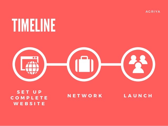 Building a Powerful On-demand Service Booking Platform | PPT