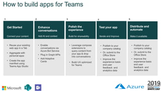 Building apps using azure for microsoft teams | PPTX