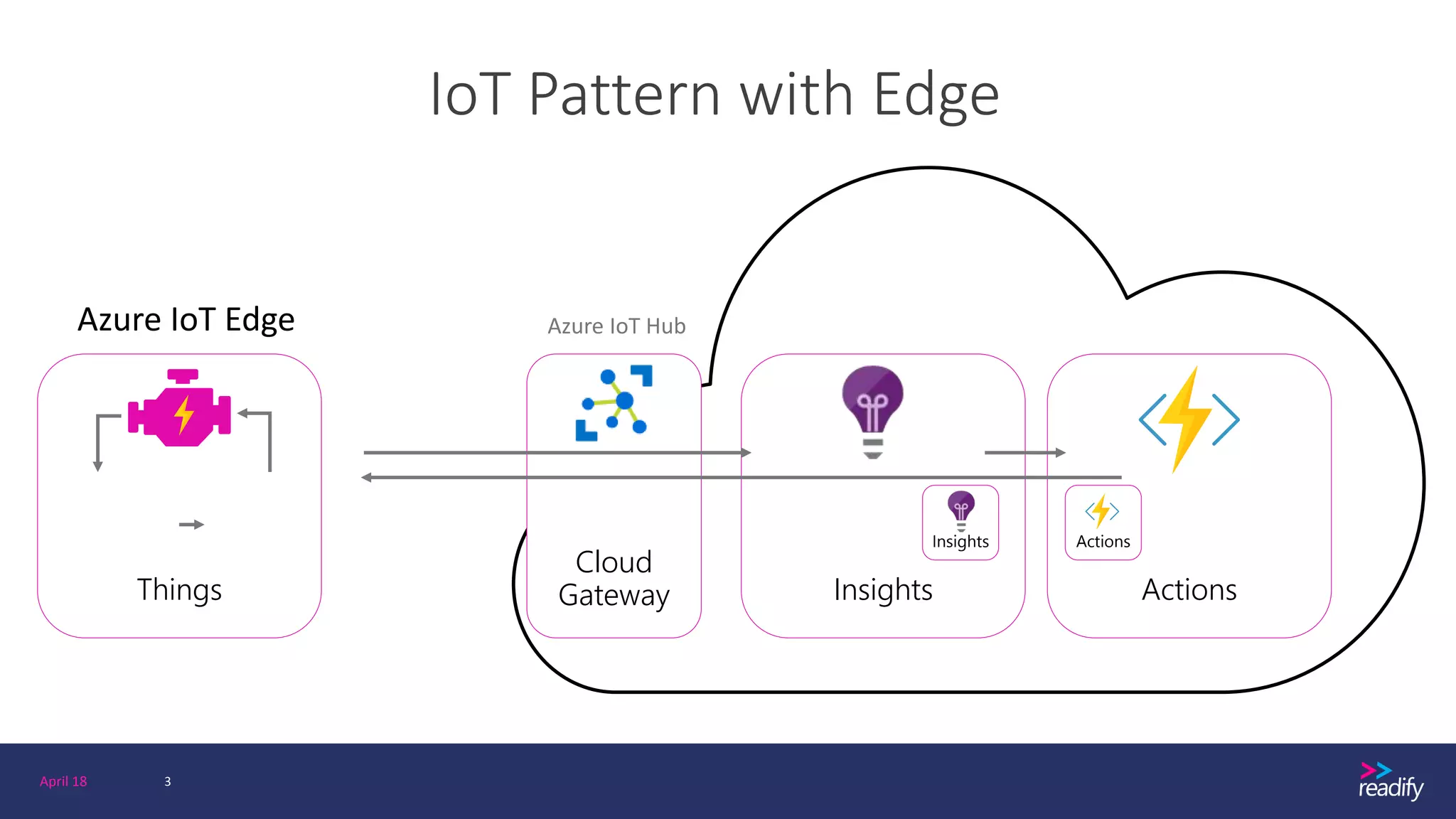 Building Apps with Azure IoT Edge | PPT