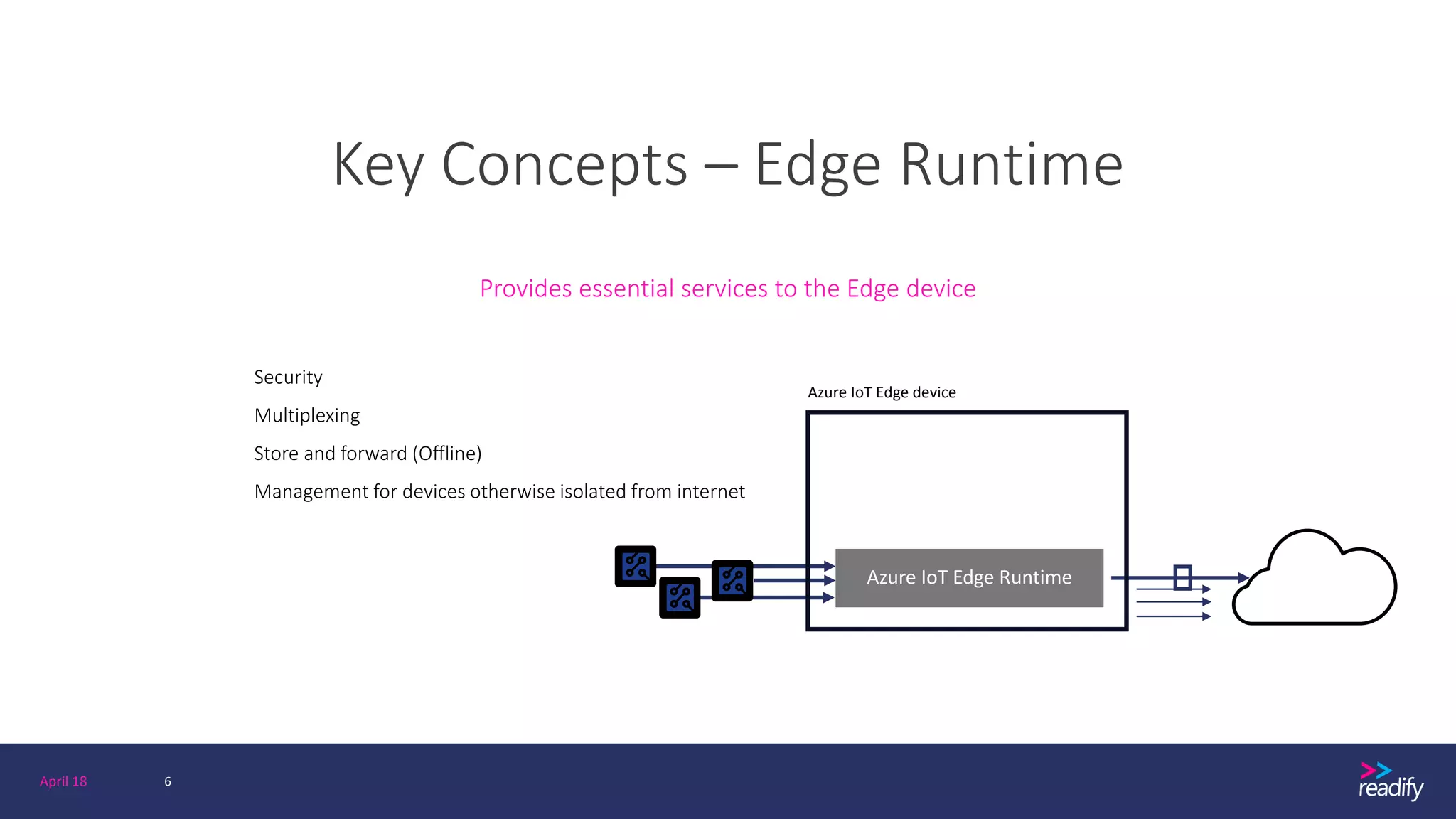 Building Apps with Azure IoT Edge | PPT