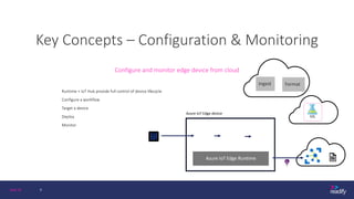 Building Apps with Azure IoT Edge | PPT