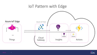 Building Apps with Azure IoT Edge | PPT