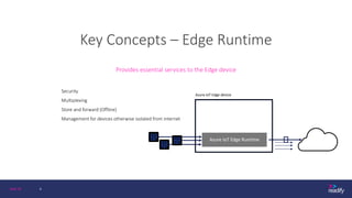 Building Apps with Azure IoT Edge | PPT
