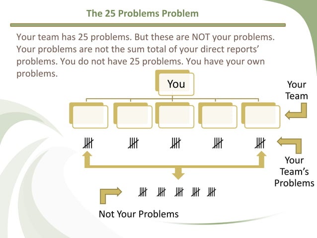 Building a problem solving organization | PPTX
