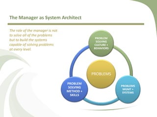 Building a problem solving organization | PPTX