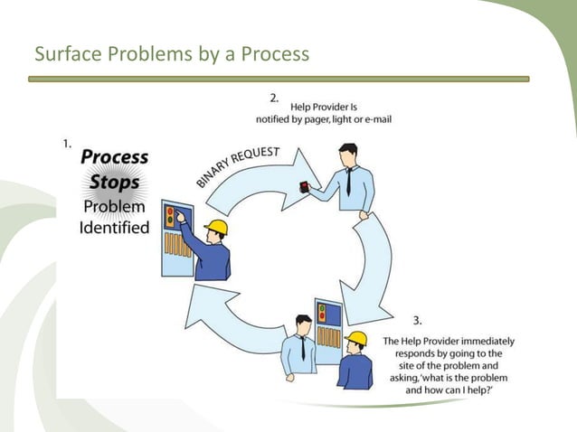 Building a problem solving organization | PPTX