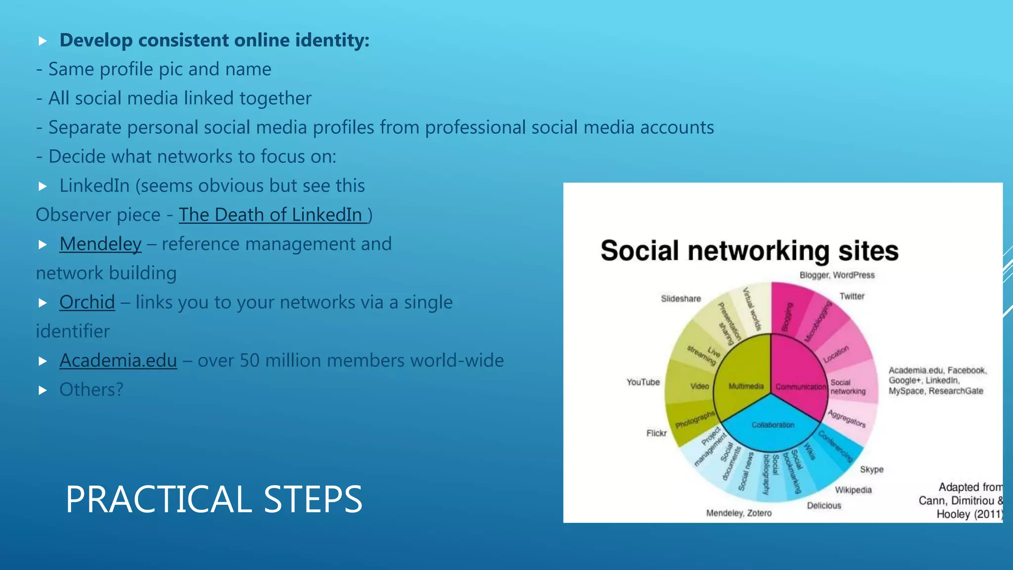 Building a professional digital identity 2018 | PPTX