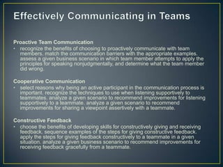 Building A Professional Image | PPTX