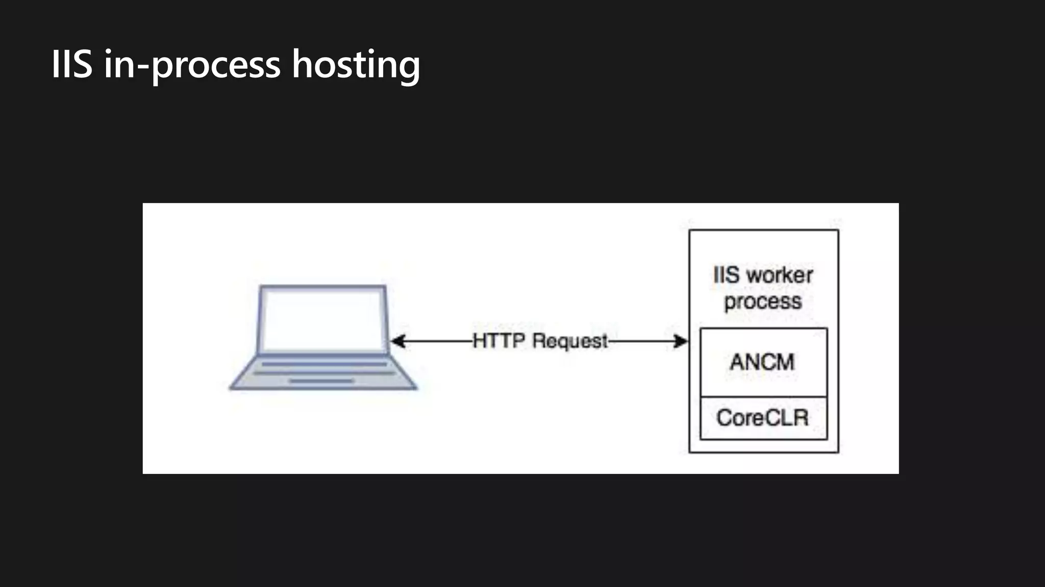 Building a professional, maintainable rest api architecture with asp ...