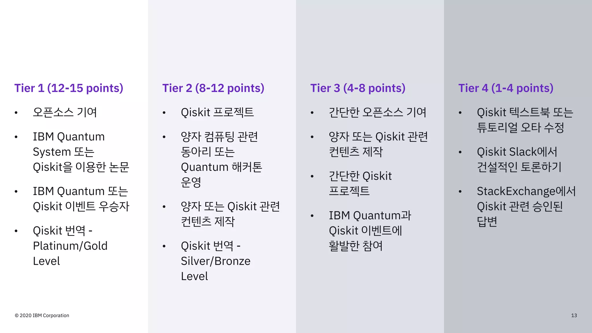 Qiskit: Building a Quantum Computing Community | PPT