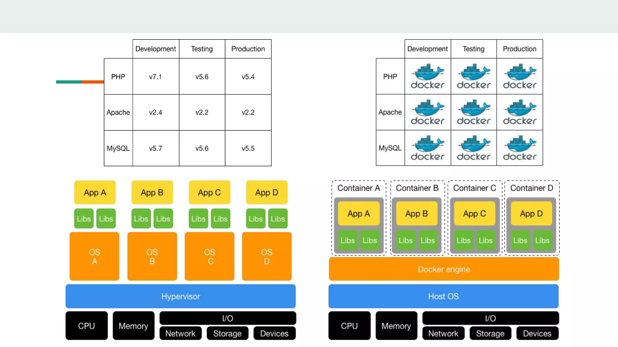 Building A Raspberry Pi Cluster Ppt