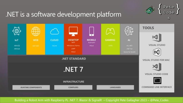 Building a Raspberry Pi Robot with Dot NET 7, Blazor and SignalR - Slides Only.pptx | Robotics ...