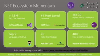 Building a Raspberry Pi Robot with Dot NET 7, Blazor and SignalR - Slides Only.pptx | Robotics ...