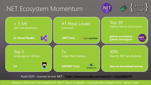 Building a Raspberry Pi Robot with Dot NET 7, Blazor and SignalR - Slides Only.pptx | Robotics ...
